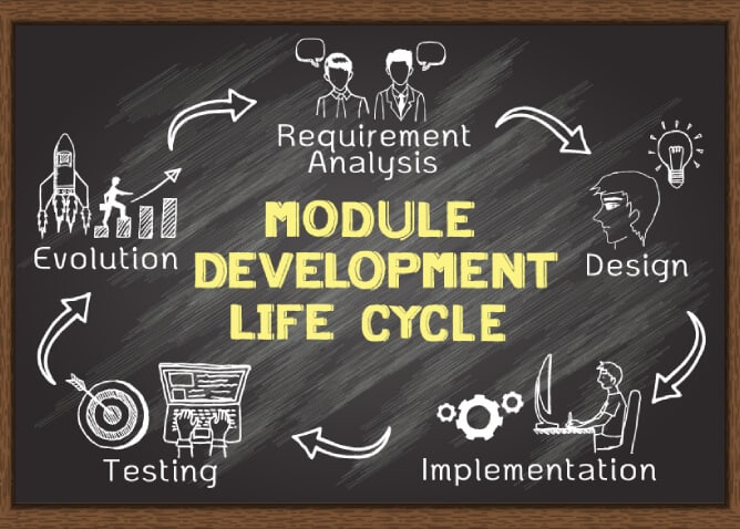 E-Learning Module Development - Complykaro